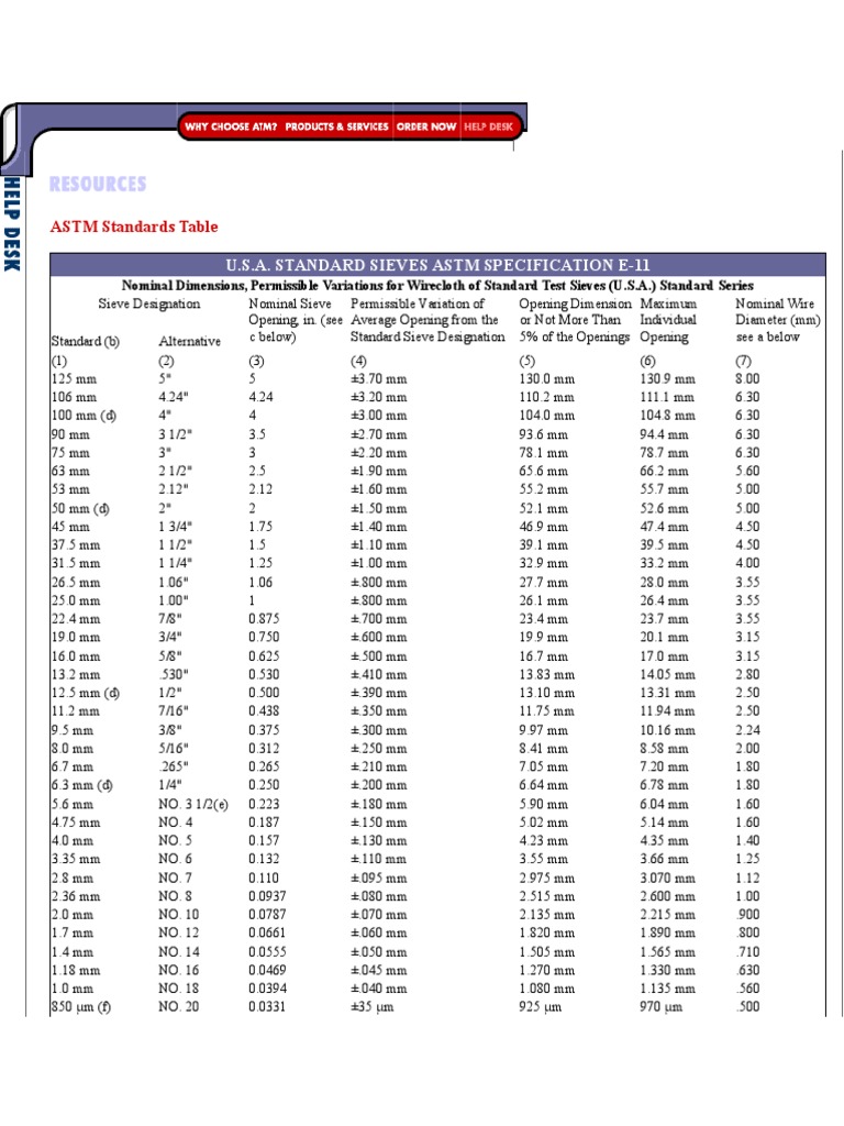 U.S.A. Standard Sieves Astm Specification E-11 | PDF