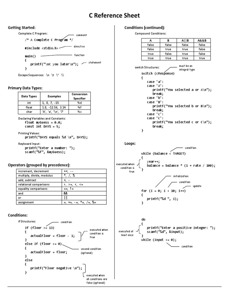 ELE118 ELE118 C Reference Sheet | PDF | Pointer (Computer Programming) | Software Engineering