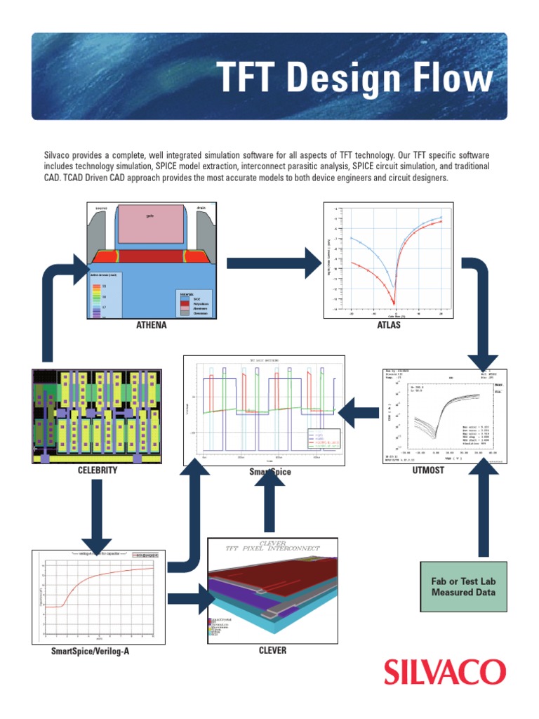 Tft Design Flow 08 | Simulation | Electronic Circuits
