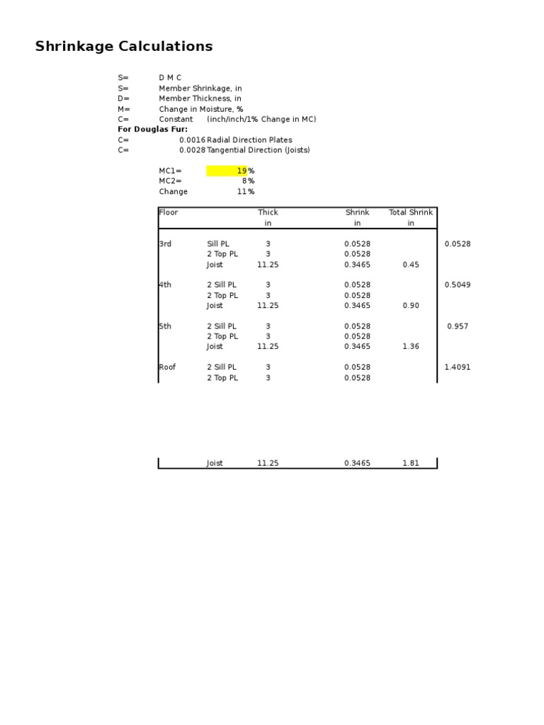 Shrinkage Calculations: For Douglas Fur | PDF
