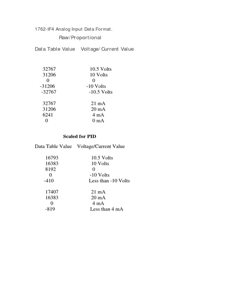 1762-IF4 Analog Input Data Format Guide | PDF | Computers | Technology & Engineering