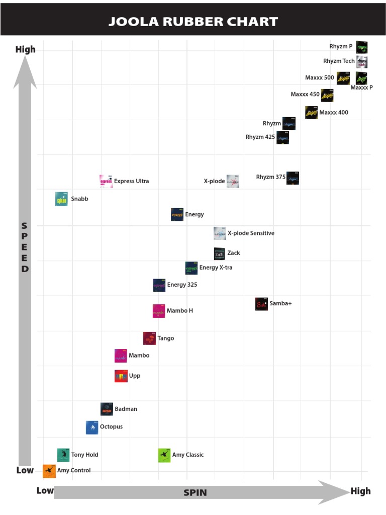 Joola Rubber Comparison | PDF