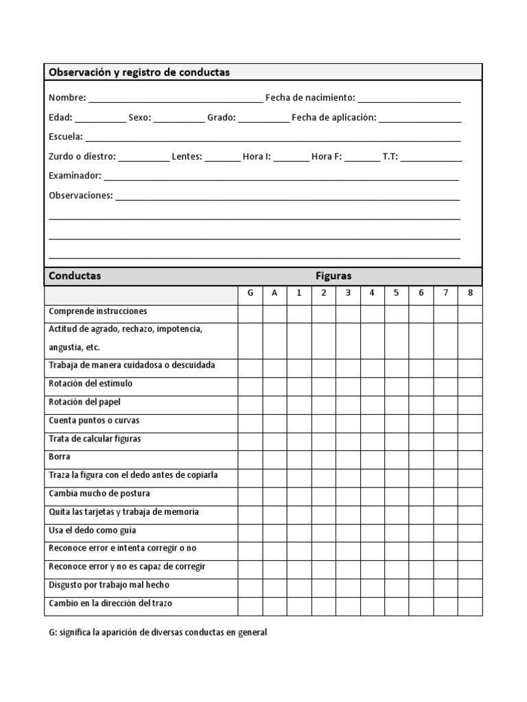 Observación y Registro de Conductas-BENDER | PDF