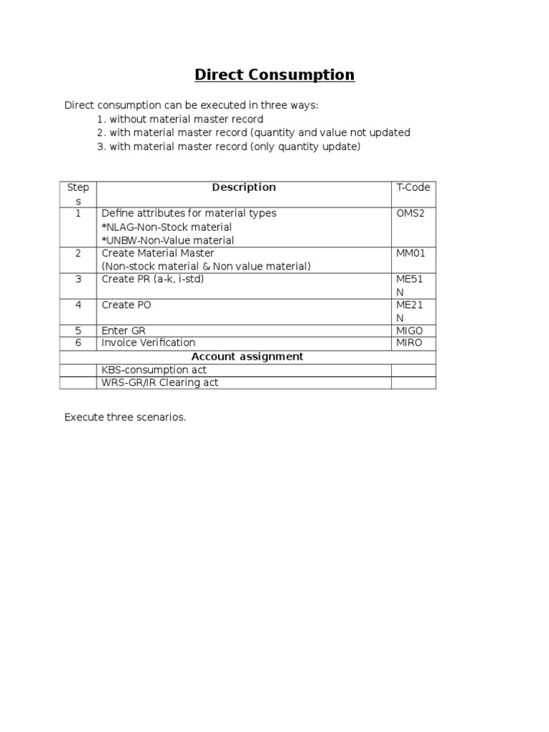 Direct Consumption Process Steps | PDF