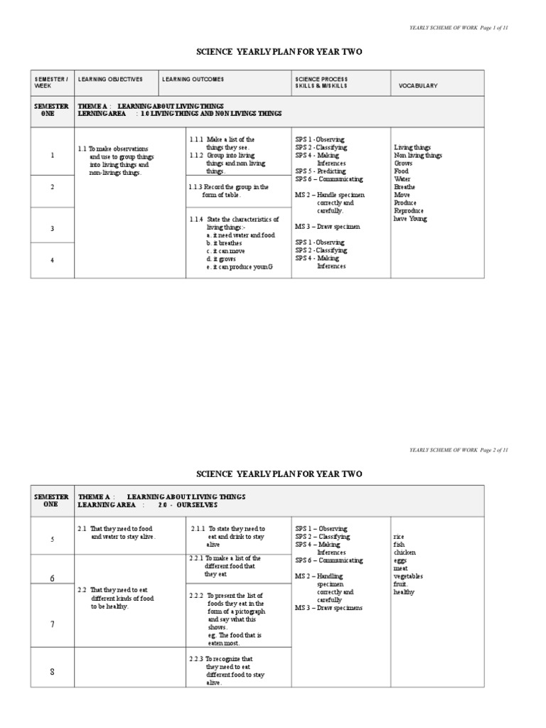 Year Two Science Yearly Plan | PDF | Curriculum | Learning