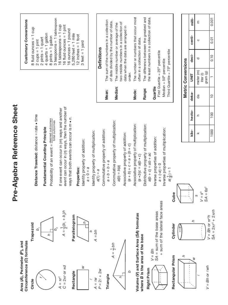 Pre Algebra Reference Sheet | PDF | Geometric Shapes | Notation