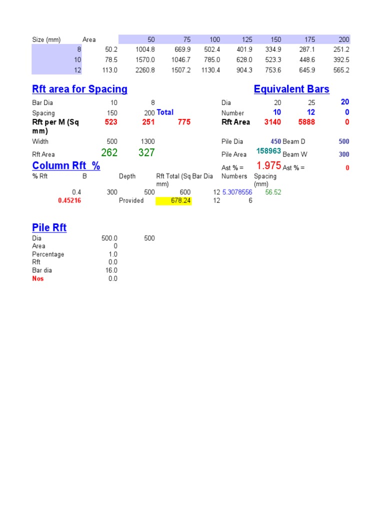 RFT Area For Spacing Equivalent Bars | PDF