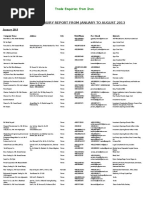 Iran Companies Contact Directory | PDF | Technology & Engineering