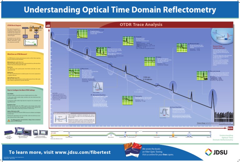 Understanding Otdr Understanding-otdr-po-fop-tm-aePo Fop TM Ae | PDF ...