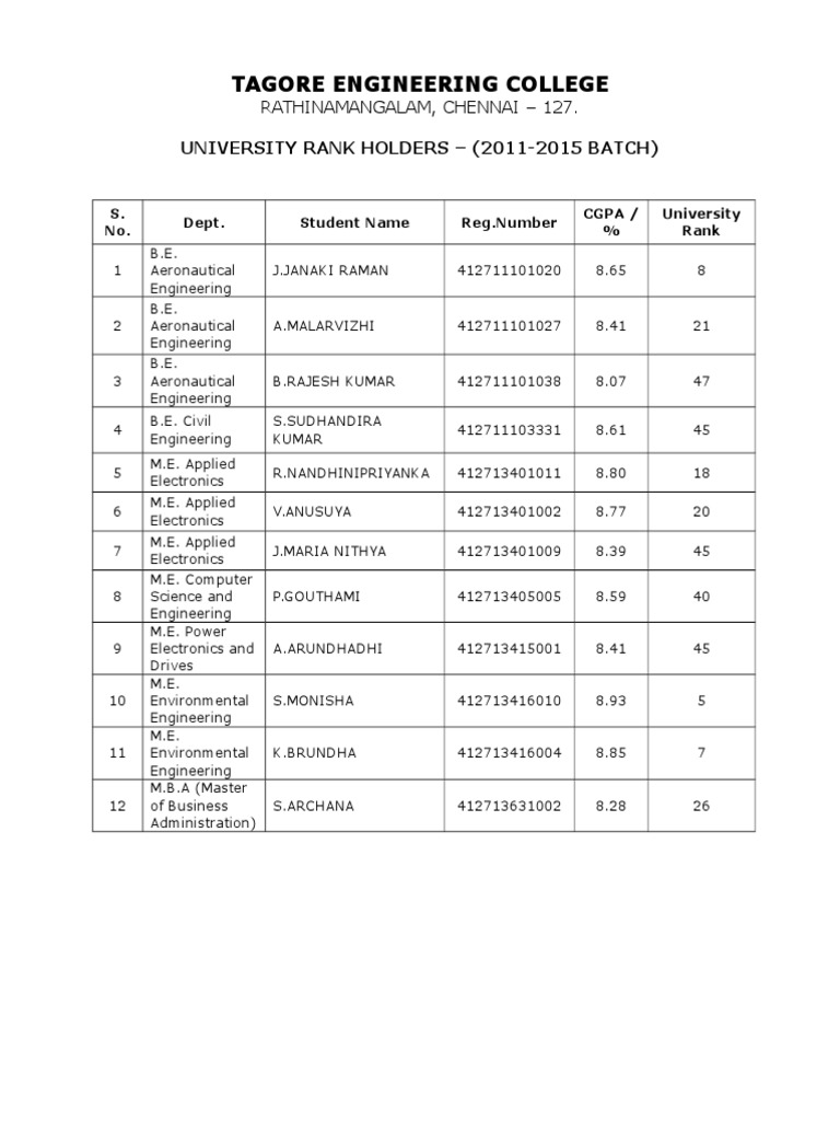 Tagore Engineering College Rank Holders | PDF