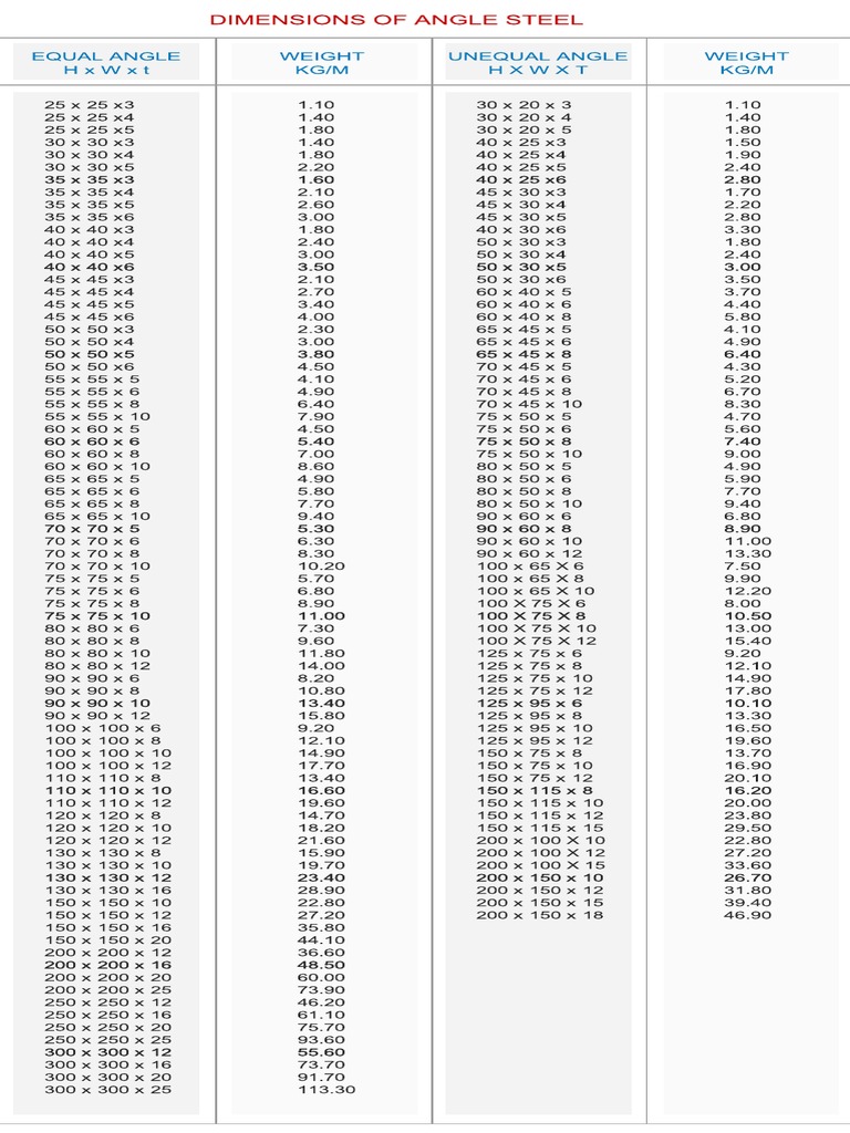 Dimensions of Angle Steel | PDF