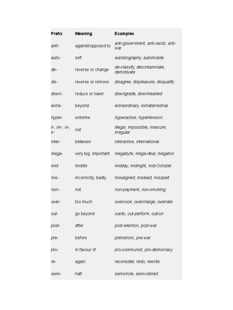 Prefix Meaning Examples | PDF