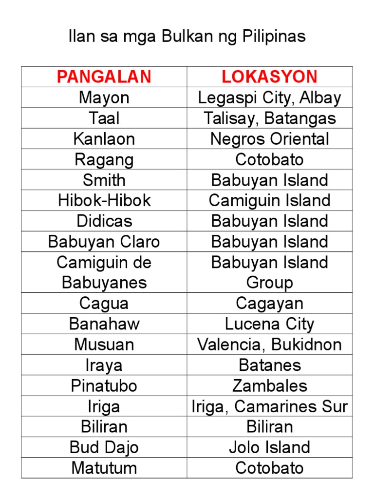 Ilan Sa Mga Bulkan Ng Pilipinas