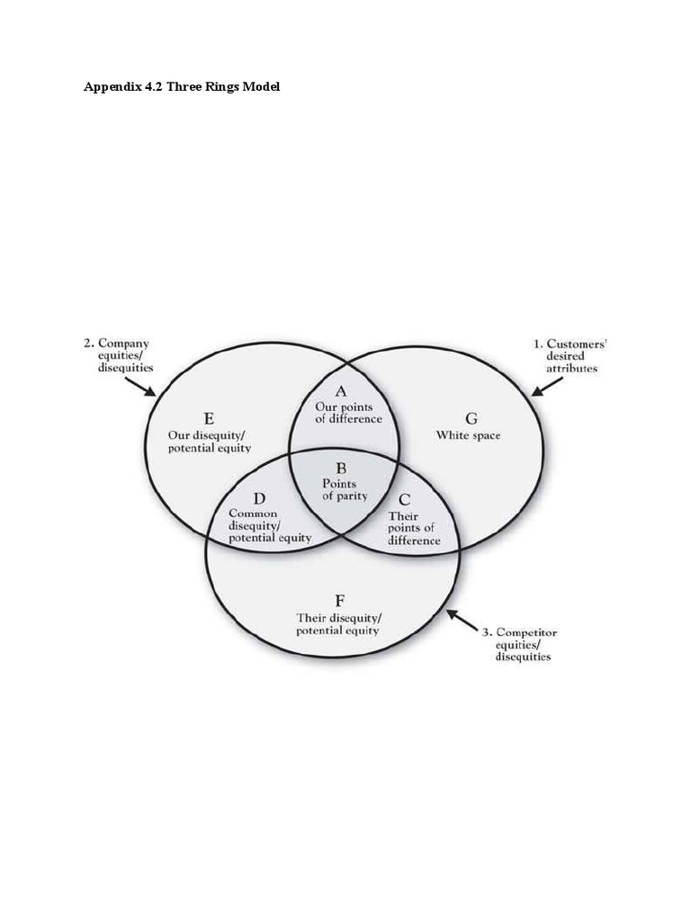 Appendix 4.2 3 Rings Model | PDF