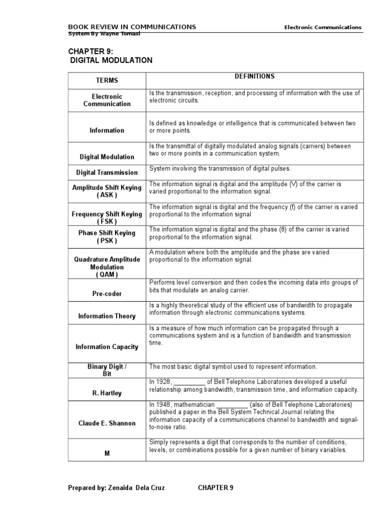 Chapter 9 | PDF | Modulation | Digital Signal