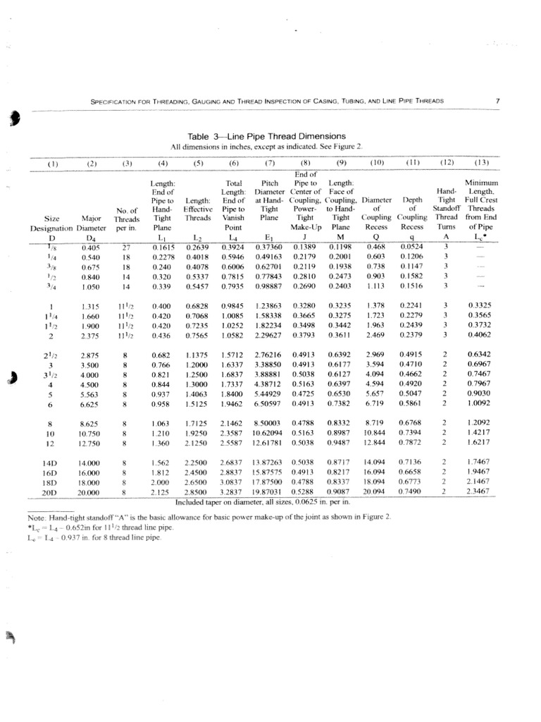 Roscas API LP y EUE | PDF