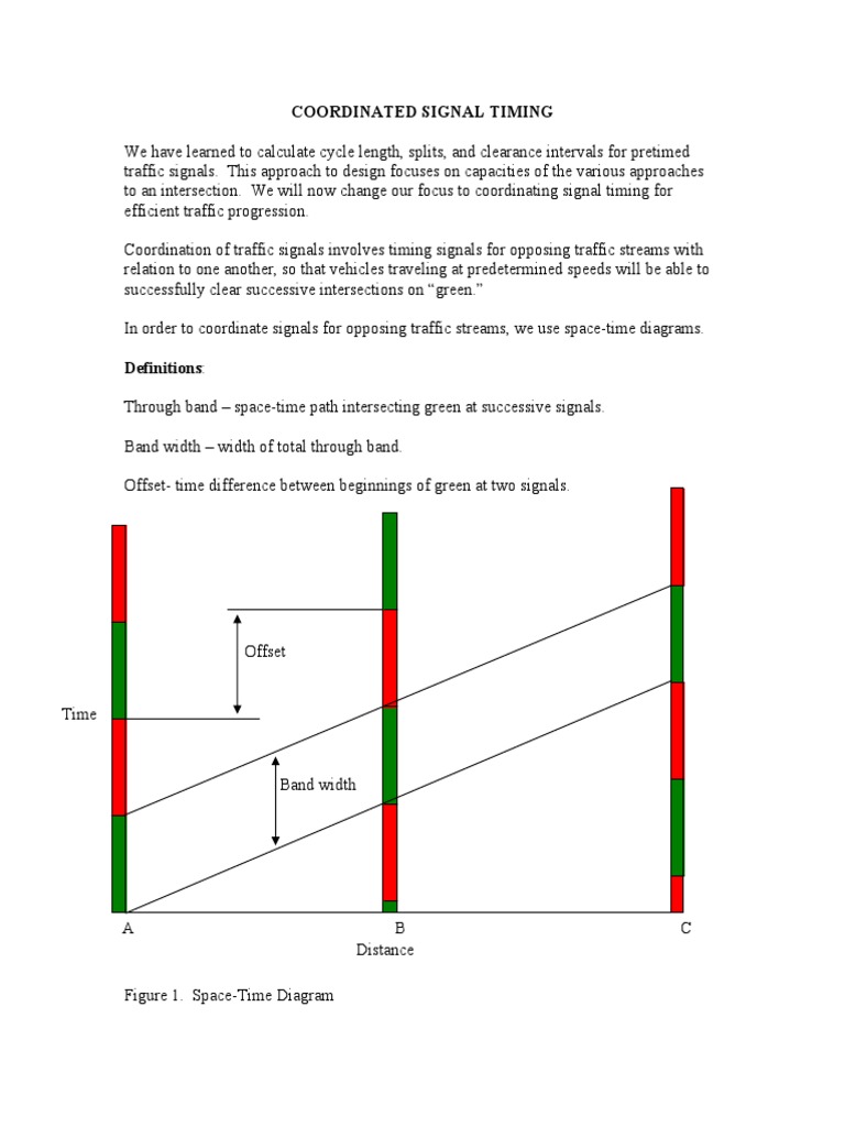 Coordinating Traffic Signal Timing for Efficient Vehicle Progression ...
