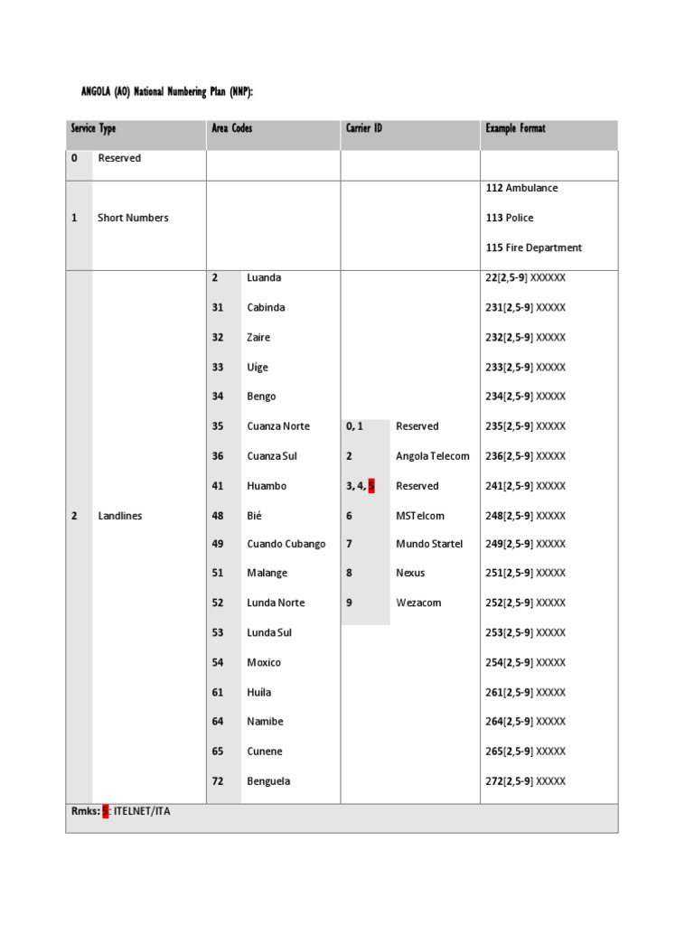 Angola National Numbering Plan Overview | PDF | Information And ...