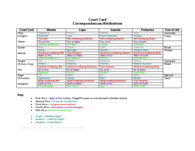 Court Cards Attributions | PDF