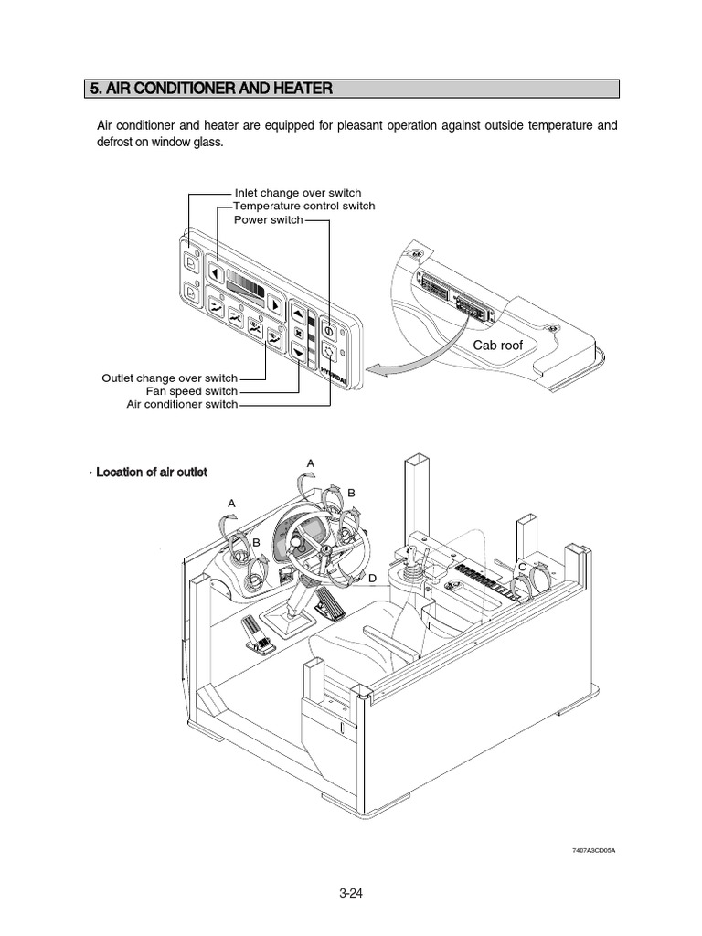 Operating Instructions for Air Conditioner and Heater Systems: Controls ...