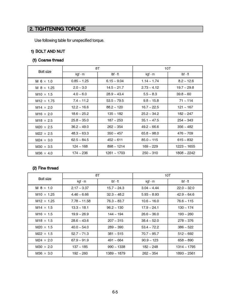 Tightening Torque: B Olt and Nut Coarse Thread | PDF | Nut (Hardware ...