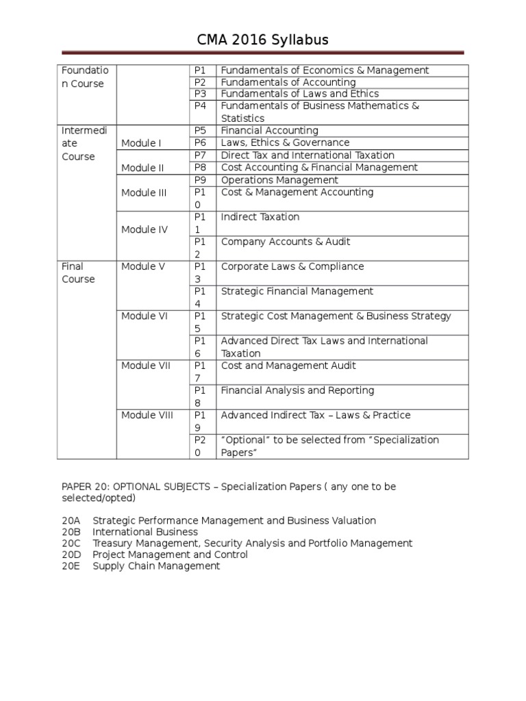 CMA 2016 Syllabus Overview | PDF