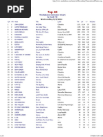 Topster Album Chart Maker Guide | PDF