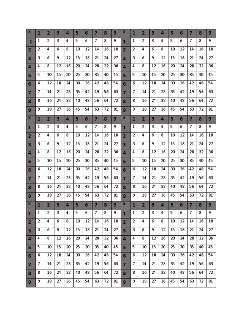 Petak Sifir 100 | PDF