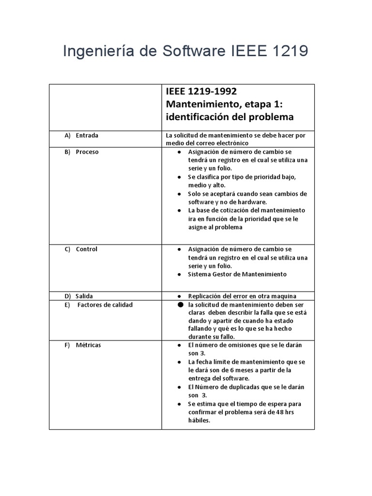 IEEE1219 Mantenimiento | PDF | Software | Calidad (comercial)