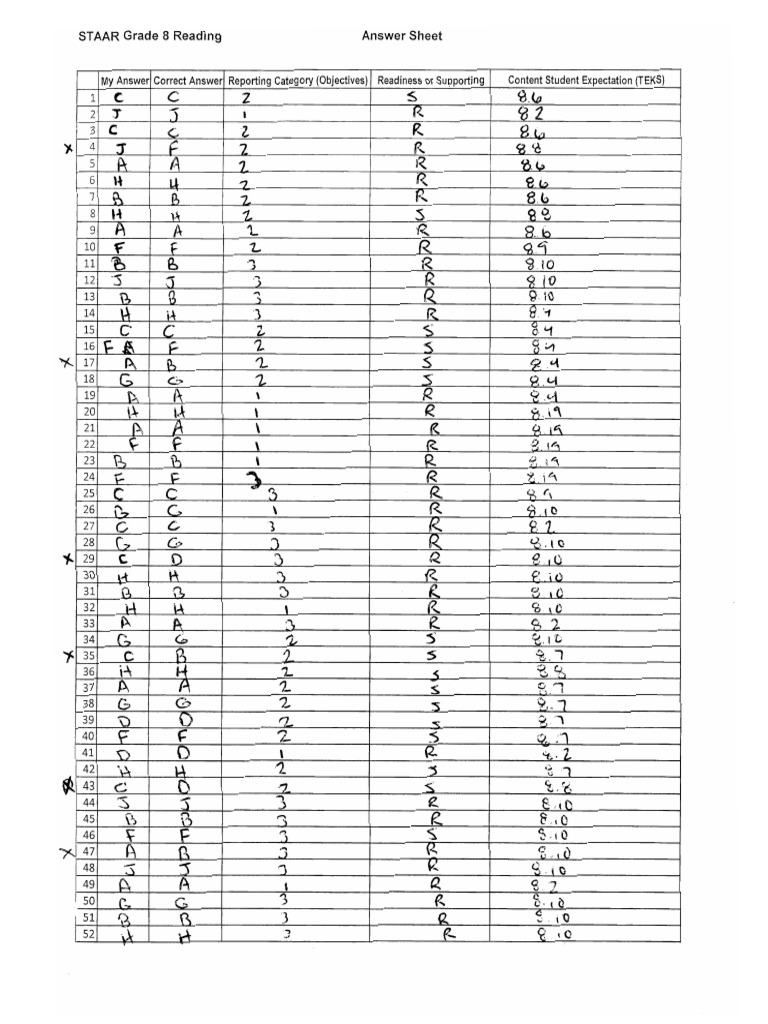 STAAR Grade 8 Reading Answer Sheet | PDF
