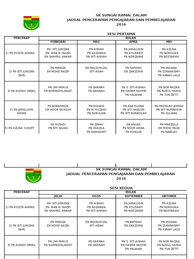 Jadual Pencerapan | PDF