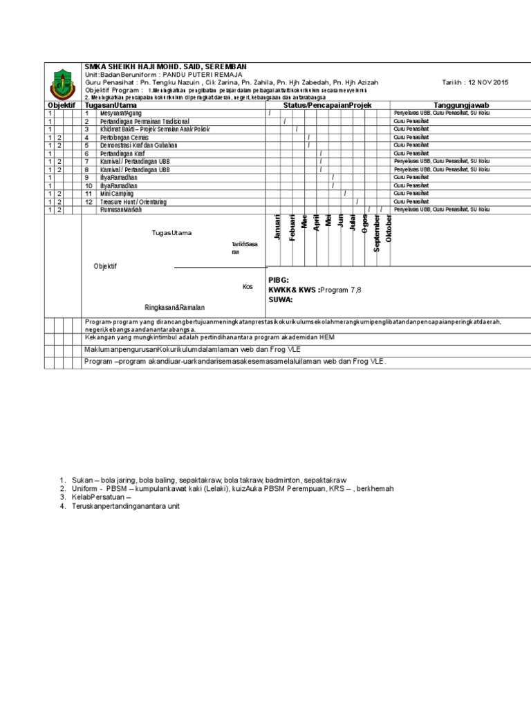Oppm Unit Koku Ubb Pandu Puteri 2016 | PDF