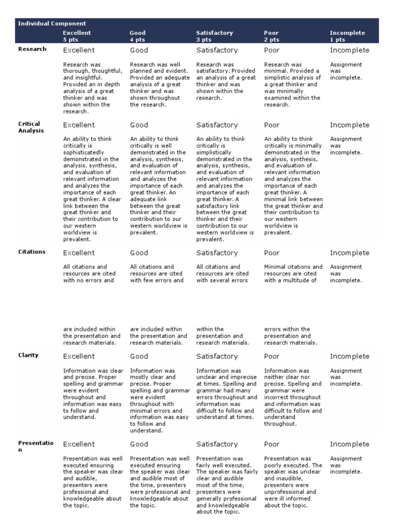 Individual Component | PDF | Cognition | Cognitive Science