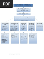 Panduan Stroke Iskemik Akut 2018 | PDF