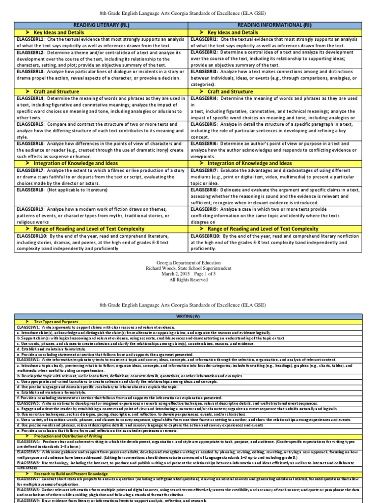 Ela Grade 8 Standards | PDF | Word | English Language