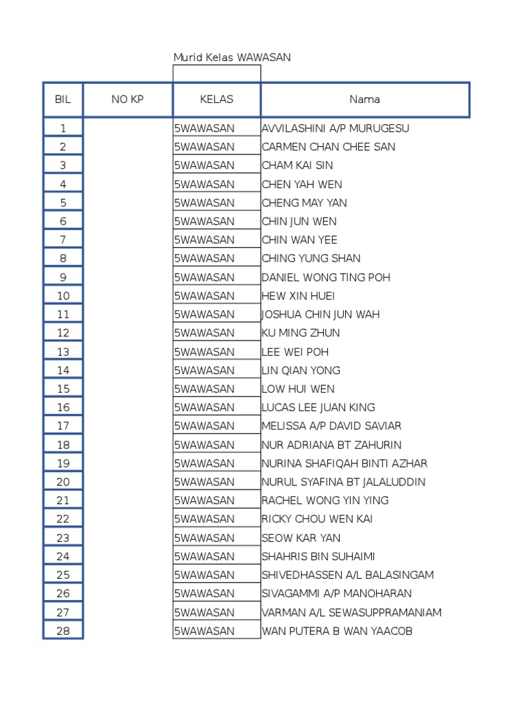 Template ETR Matematik SPM 2016 SMKTS | PDF