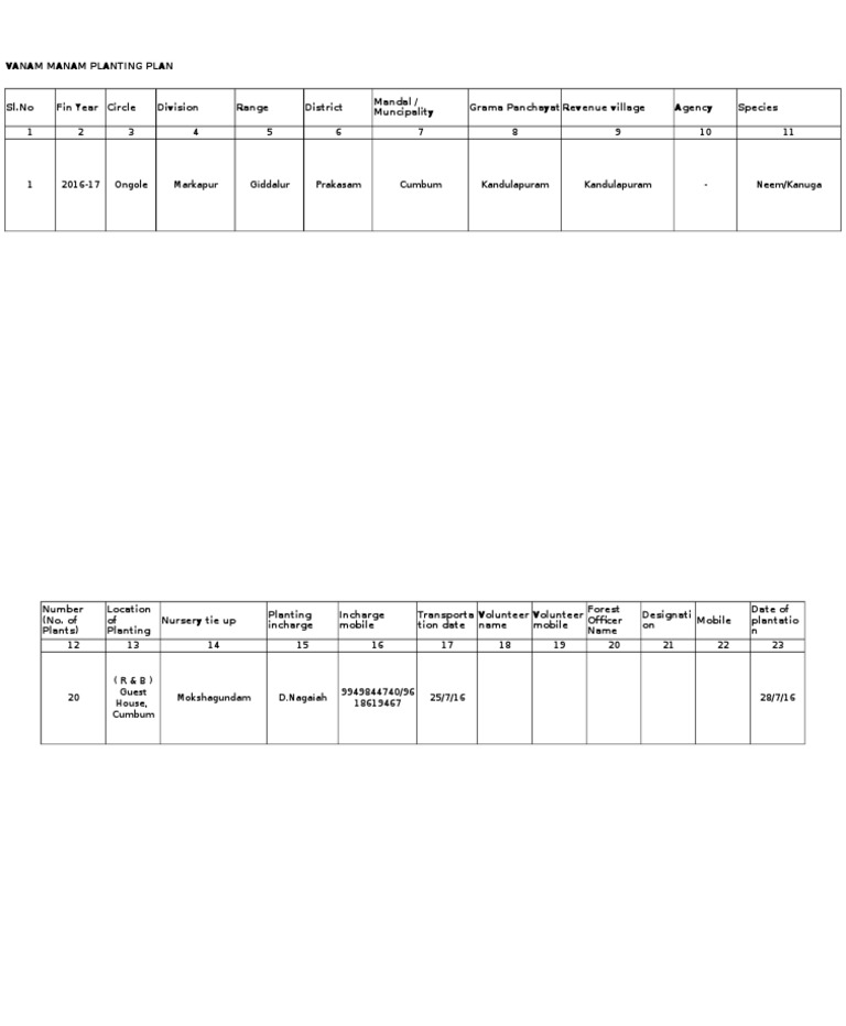Vanam Manam Planting Plan | PDF | Science & Mathematics | Technology ...