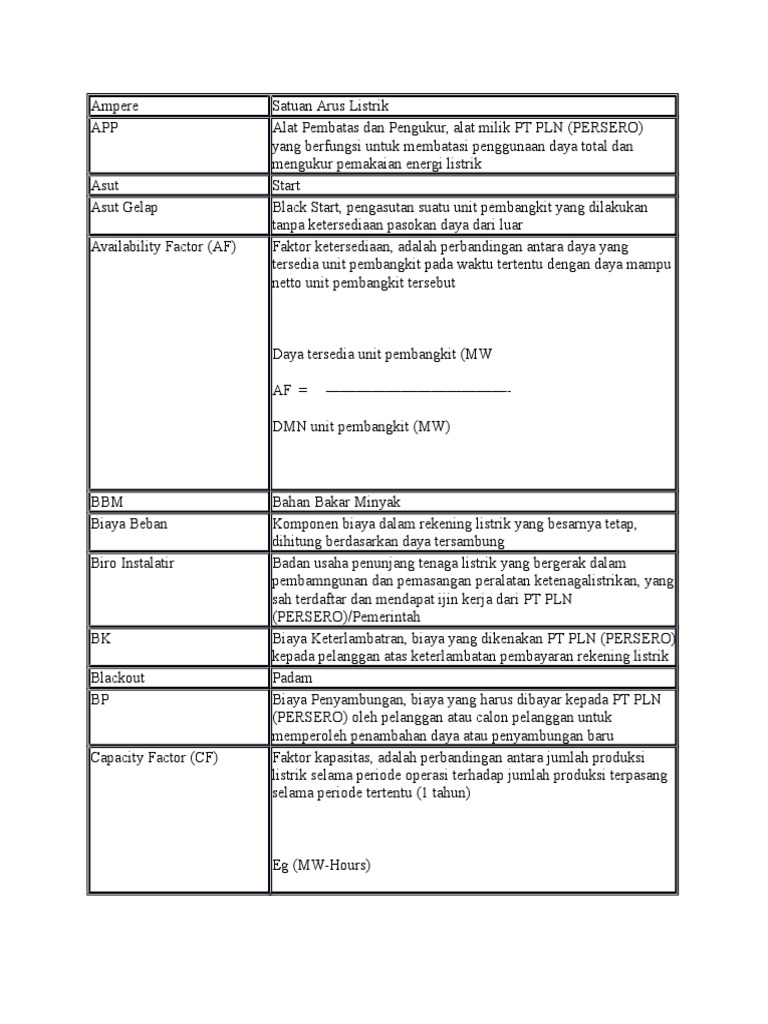Istilah Singkatan Di PLN | PDF