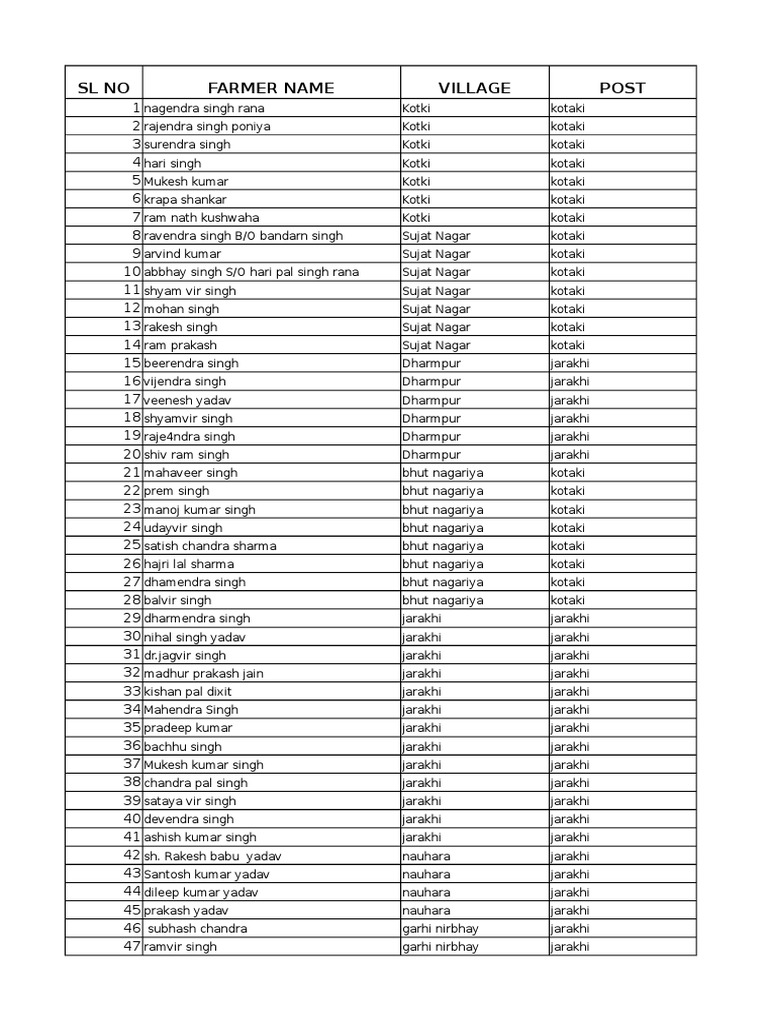 Farmers Database Collection Format | PDF