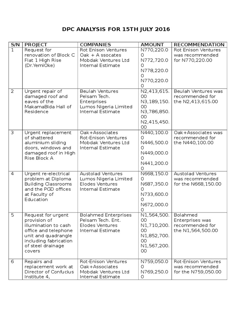 DPC Analysis For 15th July 2016 | PDF | Buildings And Structures | Nature