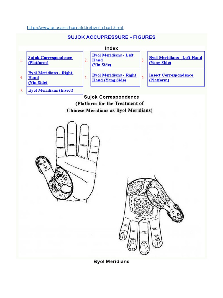 Sujok Accupressure - Harta Meridiane Byol | Acupressure | Acupuncture