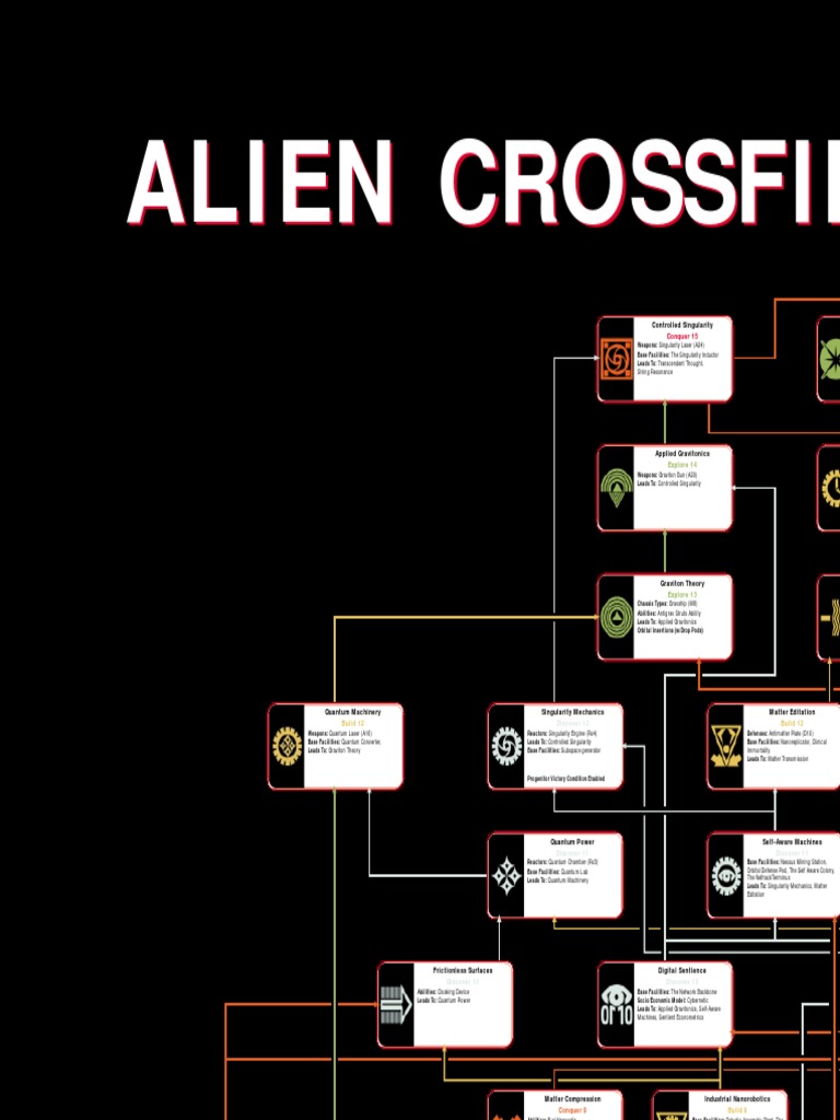 Sid Meiers Alpha Centauri Tech Tree-Printable Version - Other - PC | PDF | Fusion Power ...