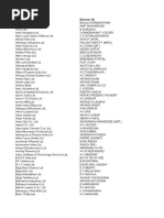 List of 100 Crore Turnover Companies | PDF | Chief Executive Officer ...