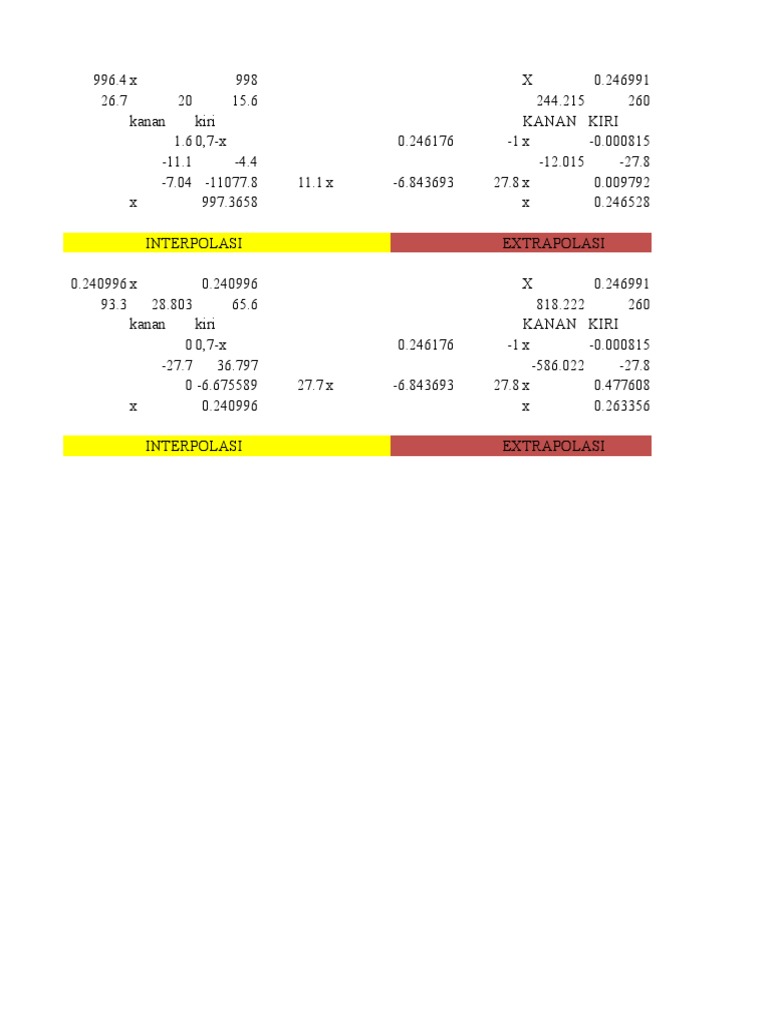 Rumus Excel Interpolasi Ekstrapolasi | PDF