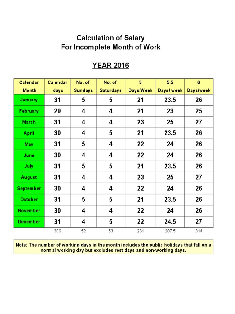 Calculation of Salary For Incomplete Month of Work YEAR 2016 | Download ...