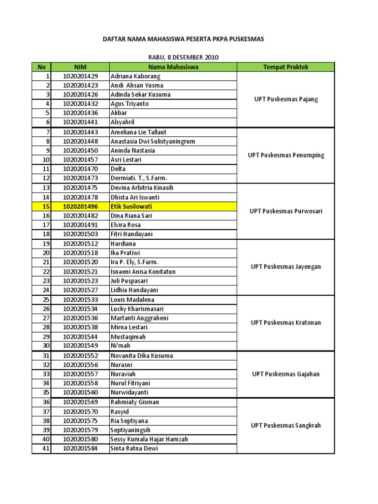 Pkpa Puskesmas | PDF