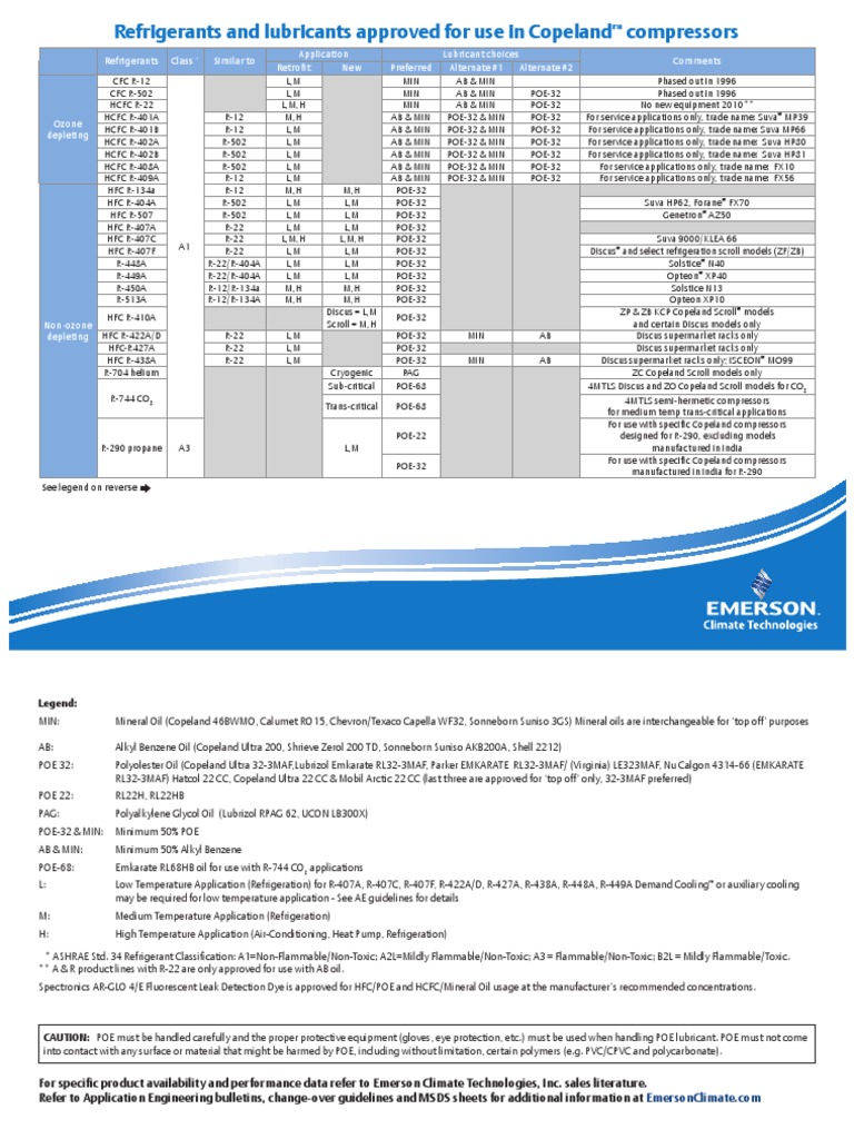 Copeland Lubricants | PDF | Temperature | Industries