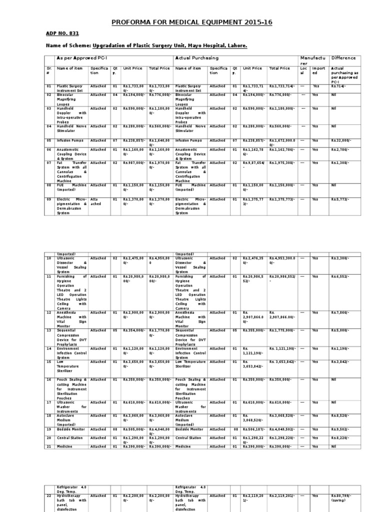 Proforma for Medical Equipment | Health Care | Public Health