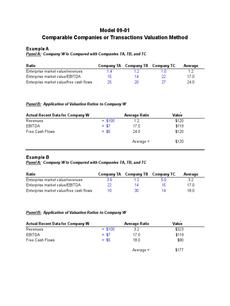 Comparable Companies Valuation | PDF
