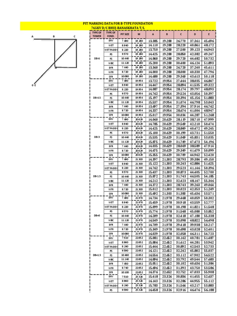 Pit Marking Data for Tower Foundations | PDF